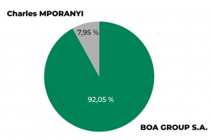 FINANCIAL RESULTS | Bank of Africa