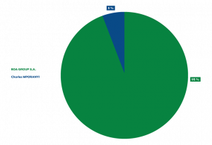 FINANCIAL RESULTS | Bank of Africa