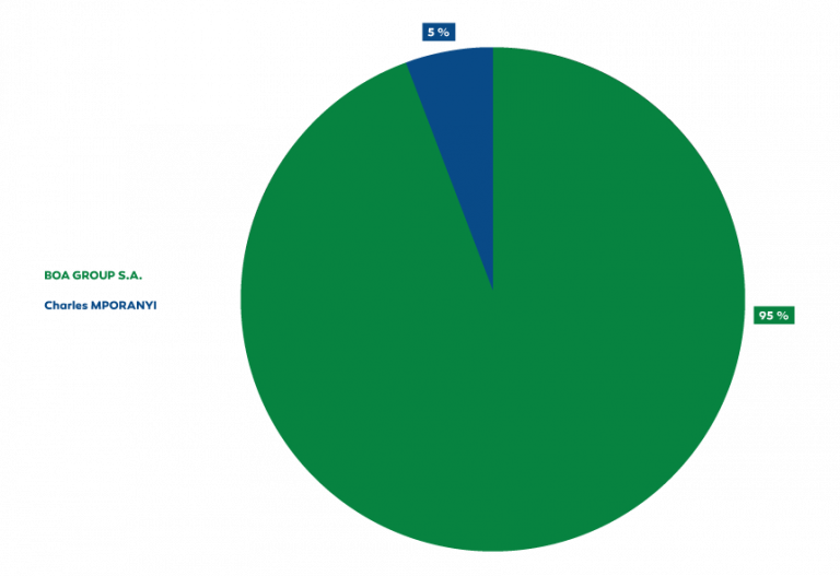 FINANCIAL RESULTS | Bank of Africa